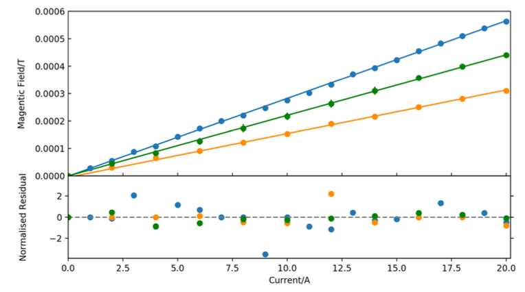 Hi there, I’m Louis Sayer | Louis Sayer