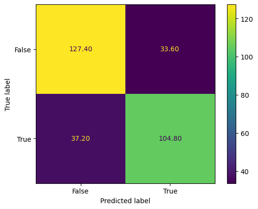Graph Neural Networks for Drug Discovery in Alzheimer's Disease | Louis ...