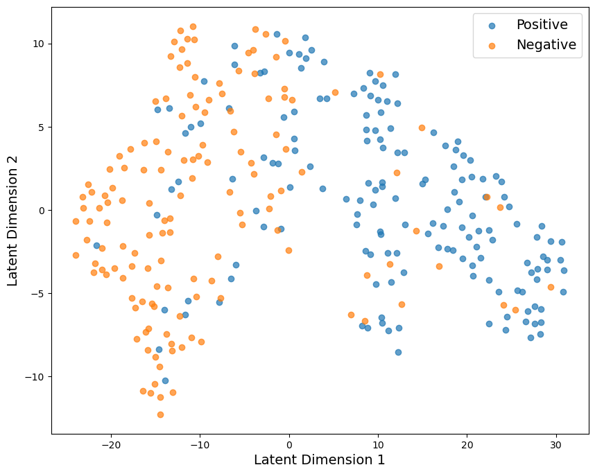 Graph Neural Networks for Drug Discovery in Alzheimer's Disease | Louis ...